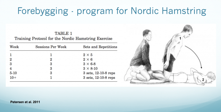 Opptrening etter hamstringstrekk - 4 gode øvelser - Andreas Benoni